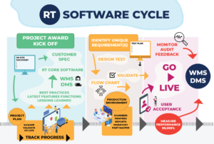 Integrations - RT Systems